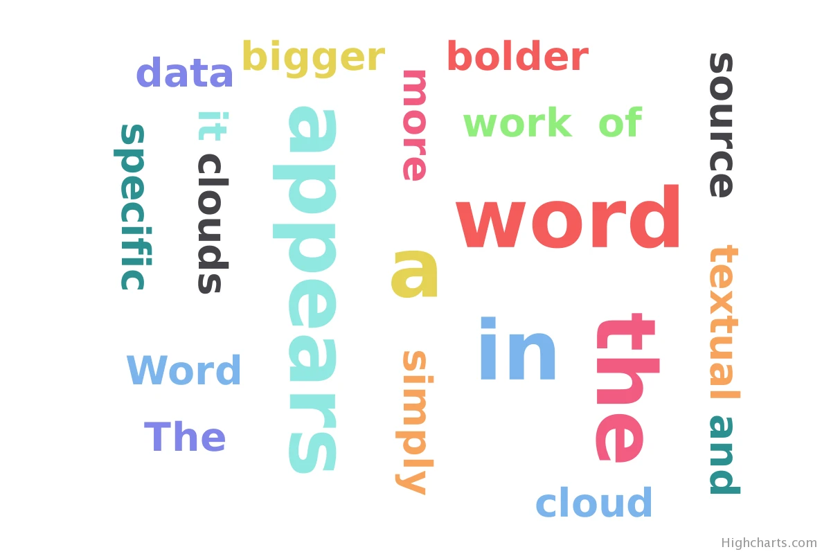 Word Frequency Word Finder Word Frequency Word Finder